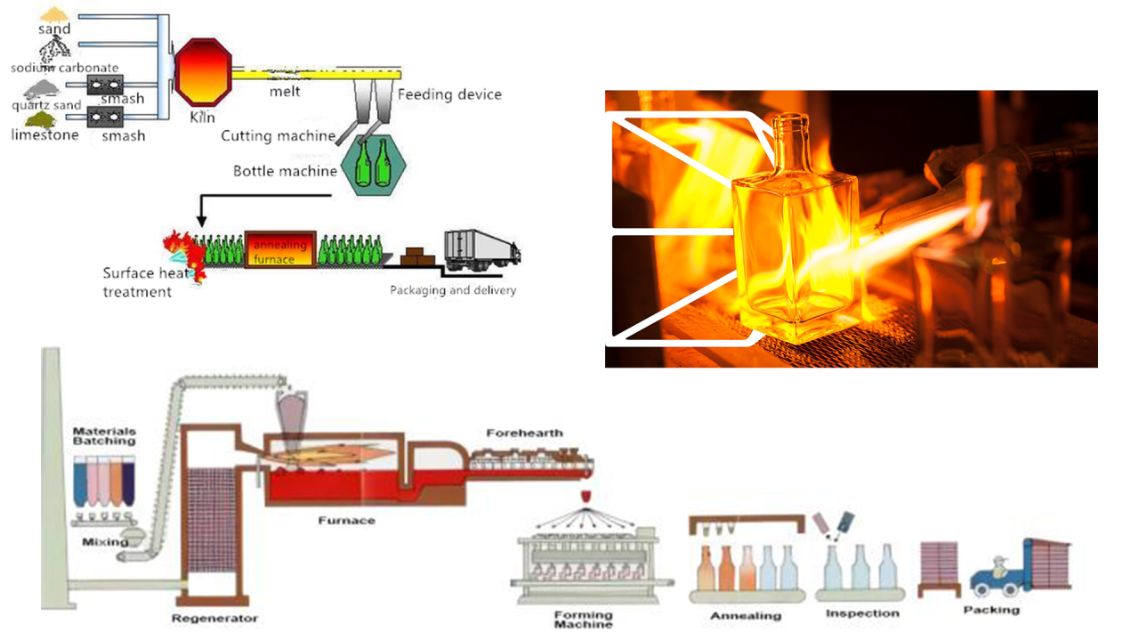 Unlocking Strength and Precision: The Art of Annealing in Glass Bottle ... Unlocking Strength and Precision: The Art of Annealing in Glass Bottle ...