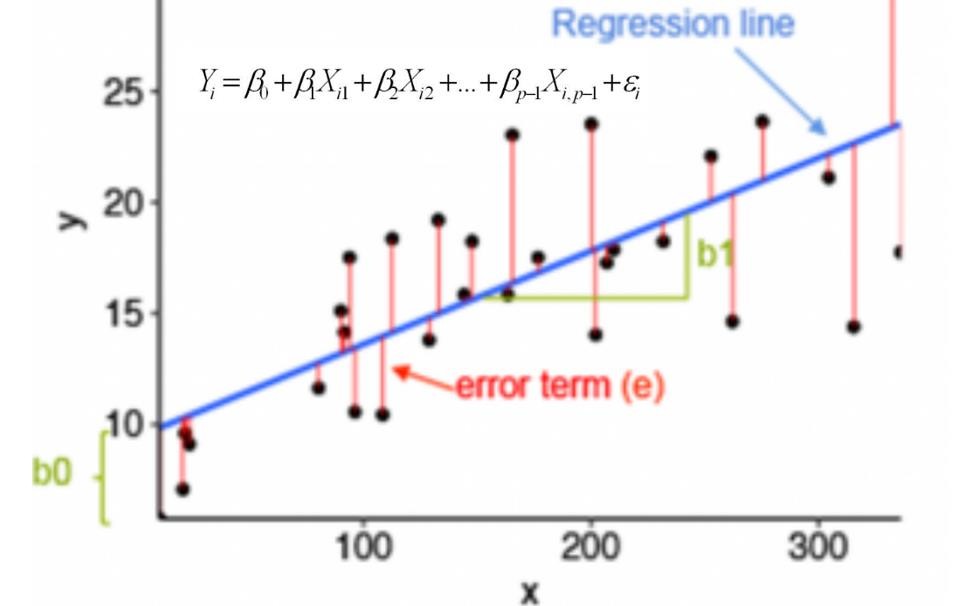 Using Multiple Linear Regression to Calculate Density from Rock/Ore ... Using Multiple Linear Regression to Calculate Density from Rock/Ore ...