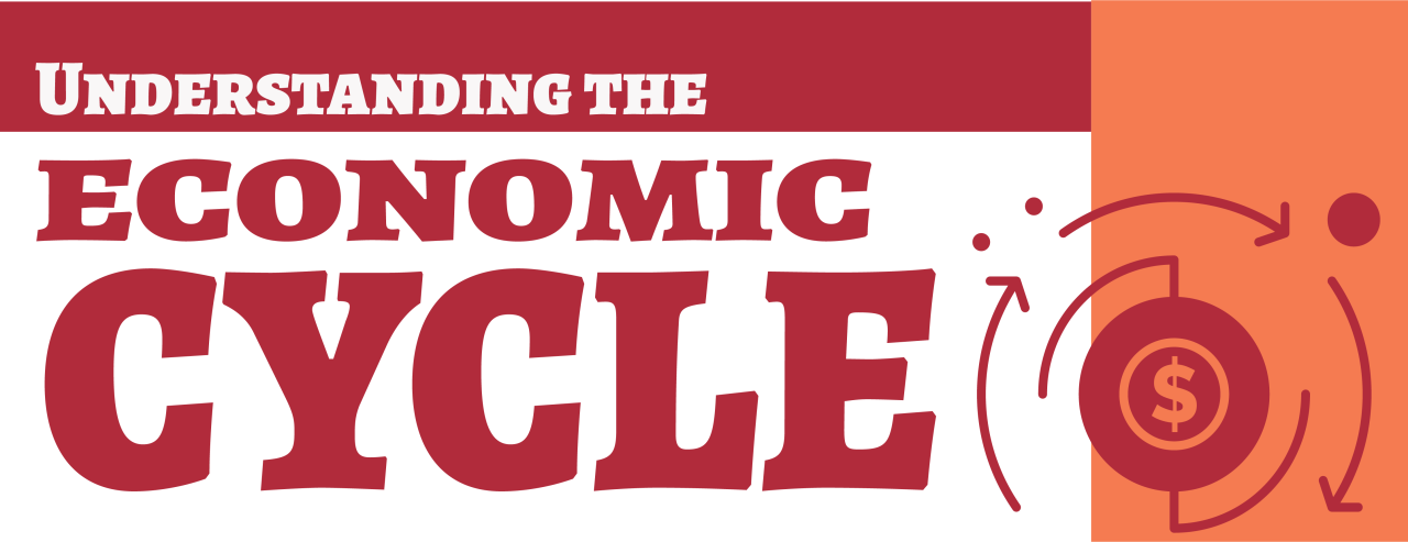 UNDERSTANDING THE ECONOMIC CYCLE UNDERSTANDING THE ECONOMIC CYCLE