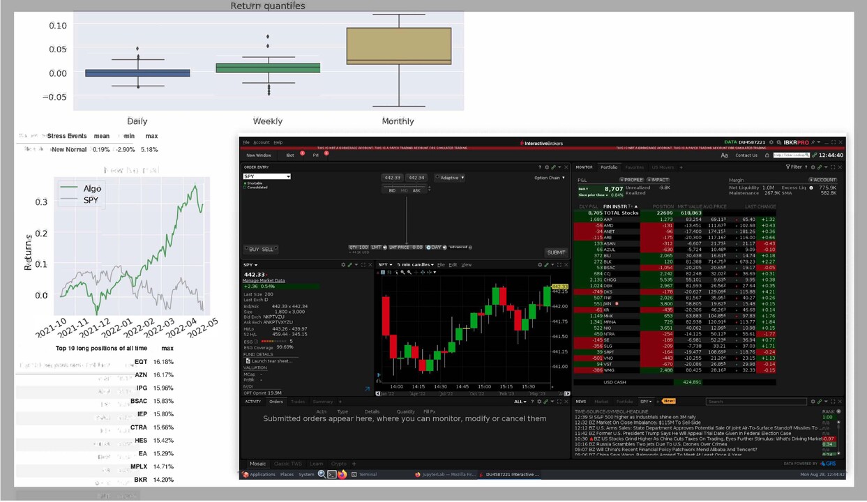Introduction: Machine Learning for Trading Introduction: Machine Learning for Trading