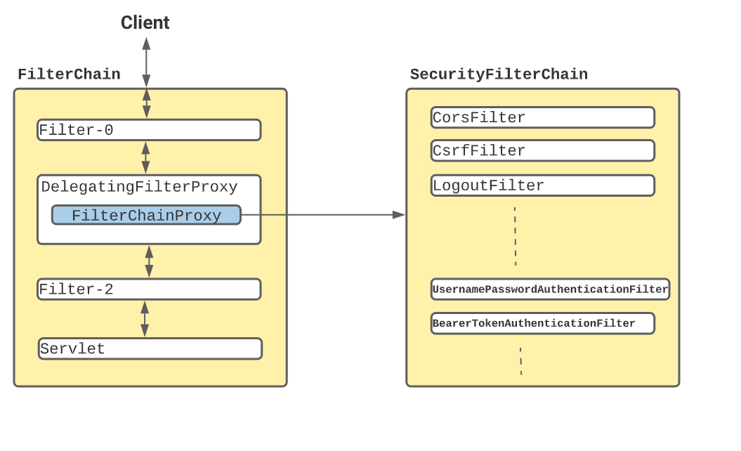Spring Boot Security Implementation With Basic Auth Spring Boot Security Implementation With Basic Auth