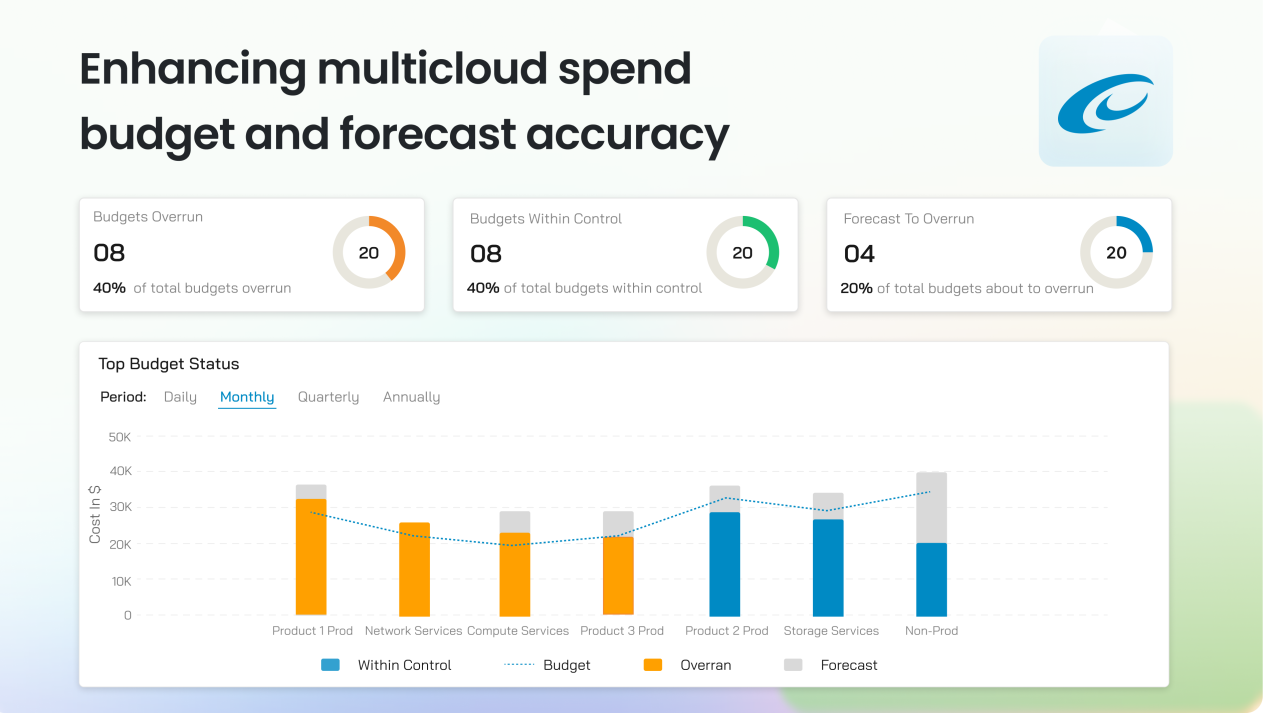 Enhancing multicloud spend budget and forecast accuracy 🎯 Enhancing multicloud spend budget and forecast accuracy 🎯