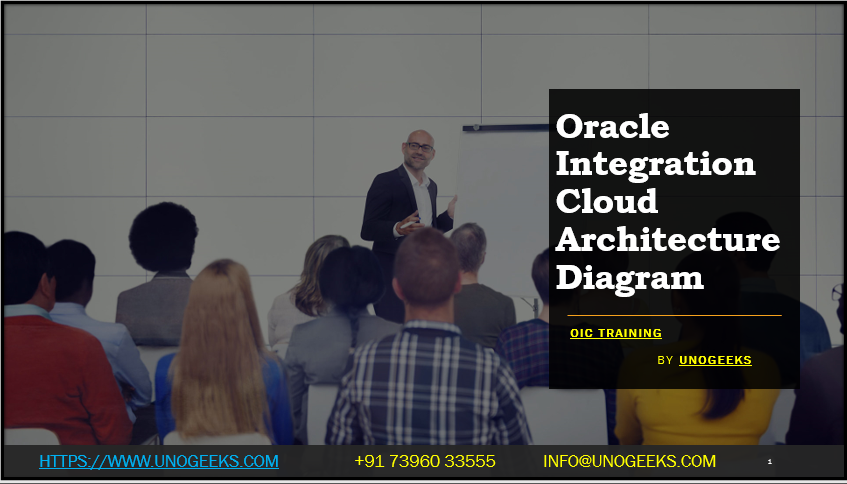 Oracle Integration Cloud Architecture Diagram Oracle Integration Cloud Architecture Diagram