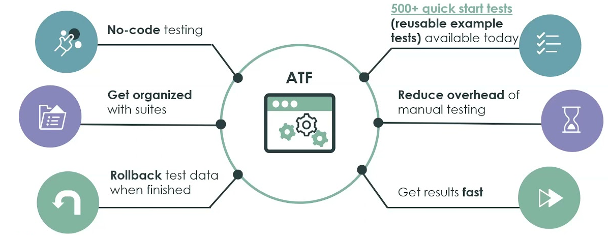 'Quick Reference' - ServiceNow Automated Test Framework (ATF) 'Quick Reference' - ServiceNow Automated Test Framework (ATF)