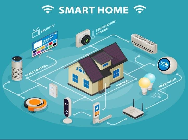 The Impact of Internet of Things (IoT) on Electrical Systems The Impact of Internet of Things (IoT) on Electrical Systems