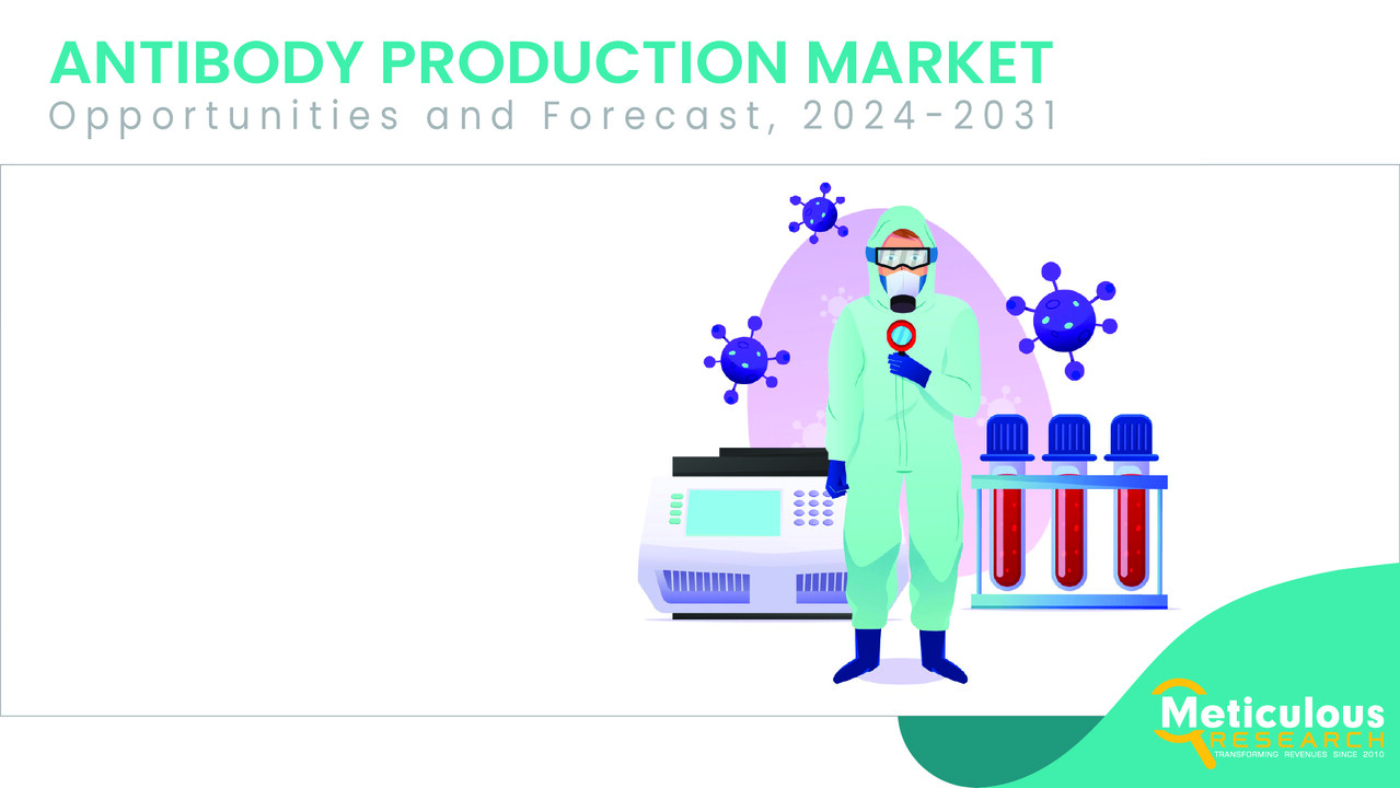 Antibody Production Market Antibody Production Market