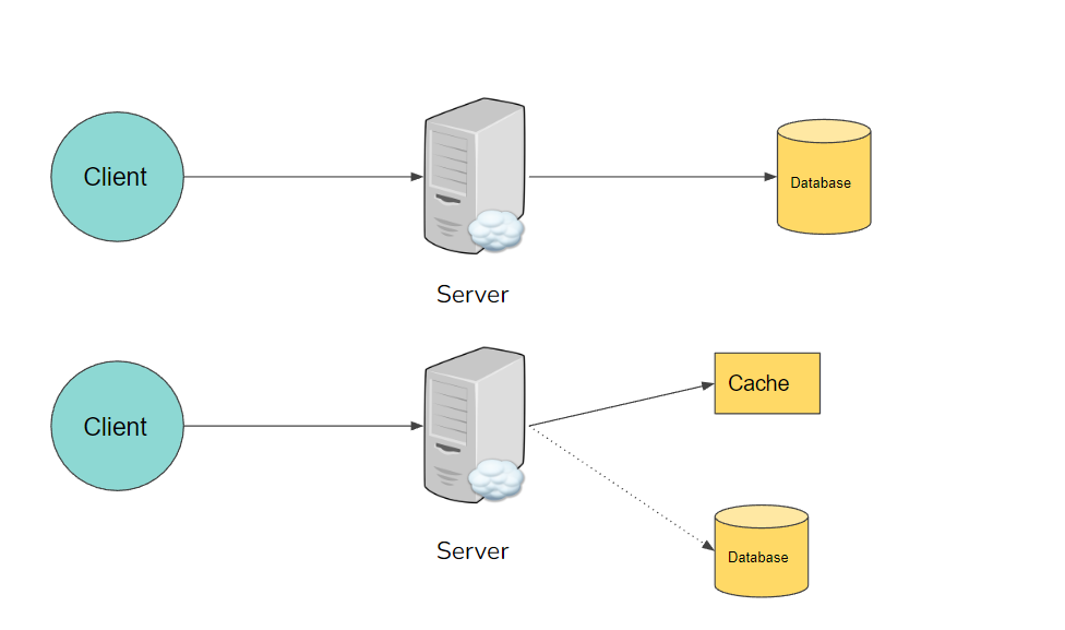 Caching and Caching Strategies Caching and Caching Strategies