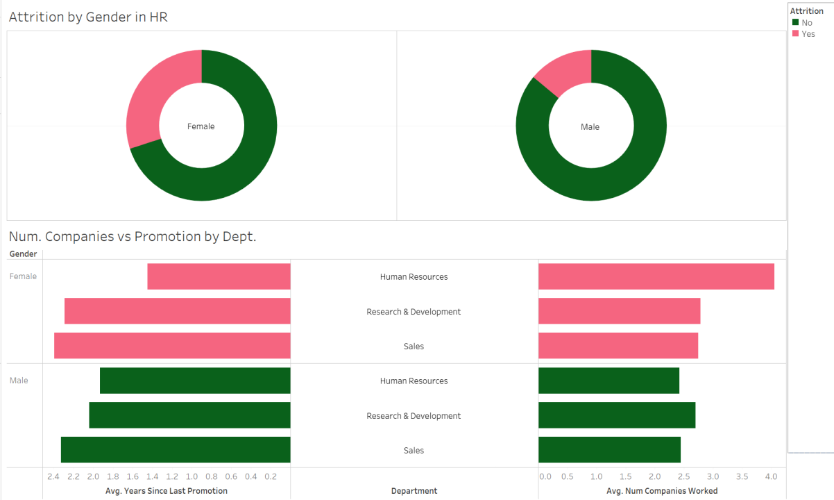 My Business Intelligence Experience My Business Intelligence Experience