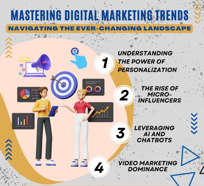 Mastering Digital Marketing Trends: Navigating the Ever-Changing Landscape Mastering Digital Marketing Trends: Navigating the Ever-Changing Landscape