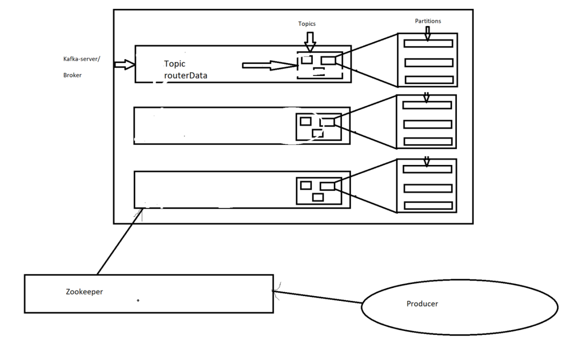 Building a Router Simulator for Generating Realistic Test Data with ... Building a Router Simulator for Generating Realistic Test Data with ...
