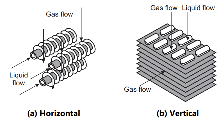 Components Of Finned Tube Heat Exchanger Components Of Finned Tube Heat Exchanger
