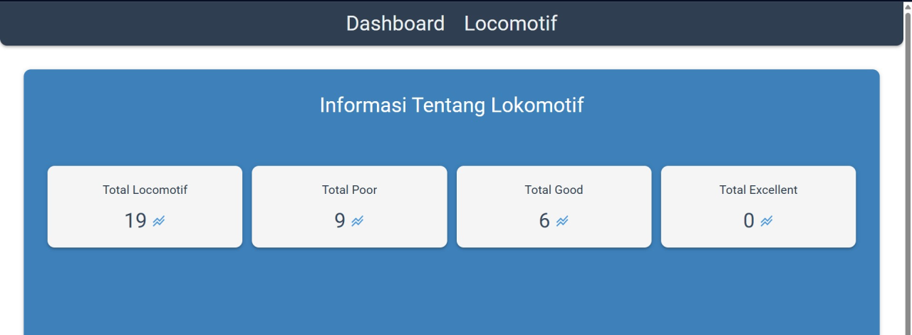Locomotive IoT Simulation using Springboot, Nodejs, Kafka, Mongo ... Locomotive IoT Simulation using Springboot, Nodejs, Kafka, Mongo ...