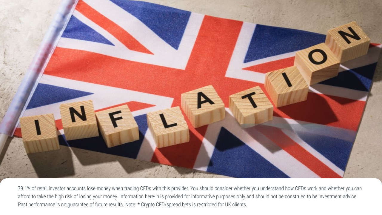 UK Inflation Cools UK Inflation Cools