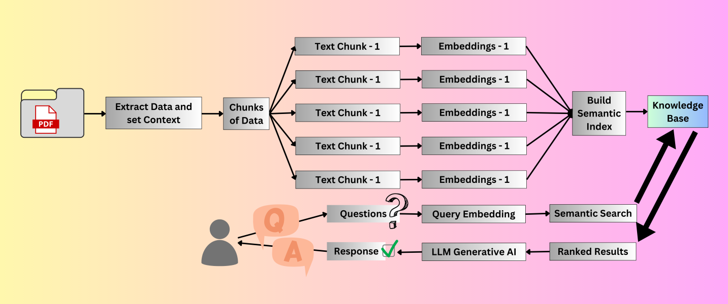 Build your own Custom Chatbot (Without LLM Hallucinations and on your ... Build your own Custom Chatbot (Without LLM Hallucinations and on your ...