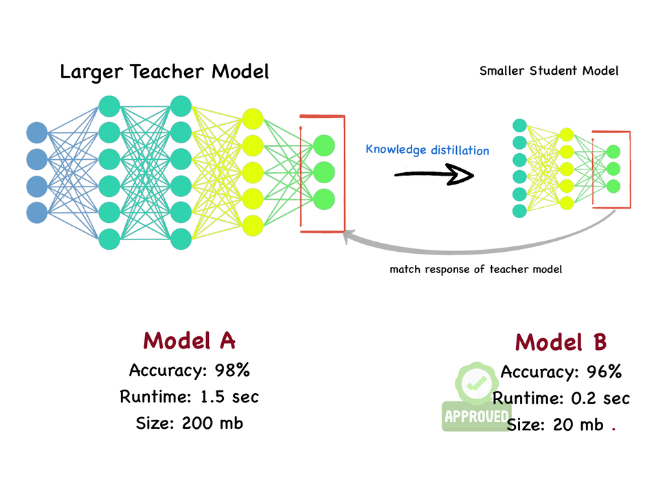 Model Compression with Knowledge Distillation Model Compression with Knowledge Distillation