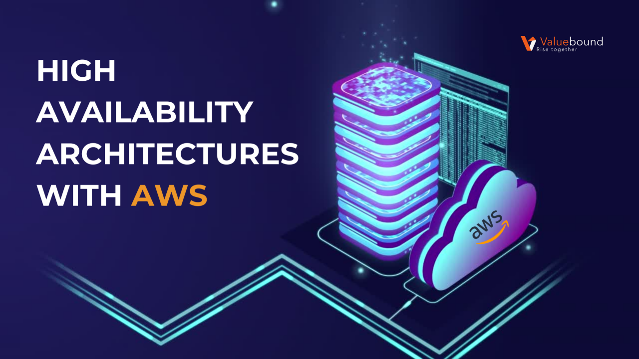 High Availability Architectures: Achieving Reliability with AWS High Availability Architectures: Achieving Reliability with AWS