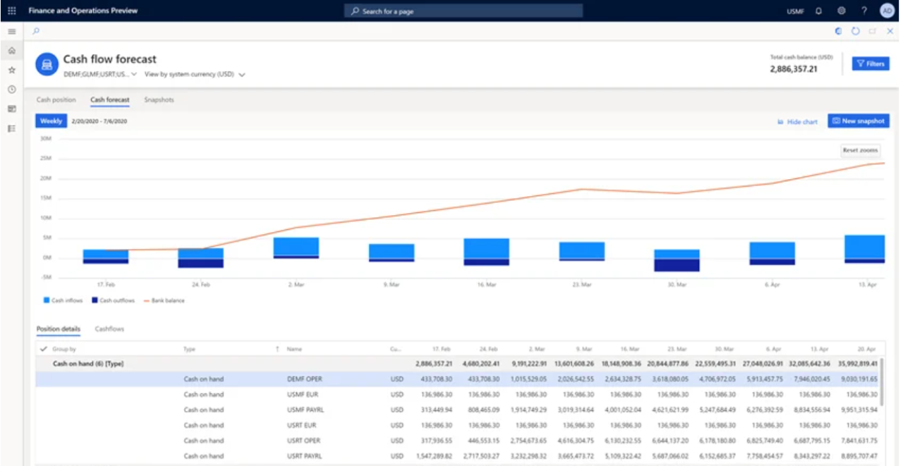 Microsoft Dynamics 365 Financial AI capabilities Microsoft Dynamics 365 Financial AI capabilities