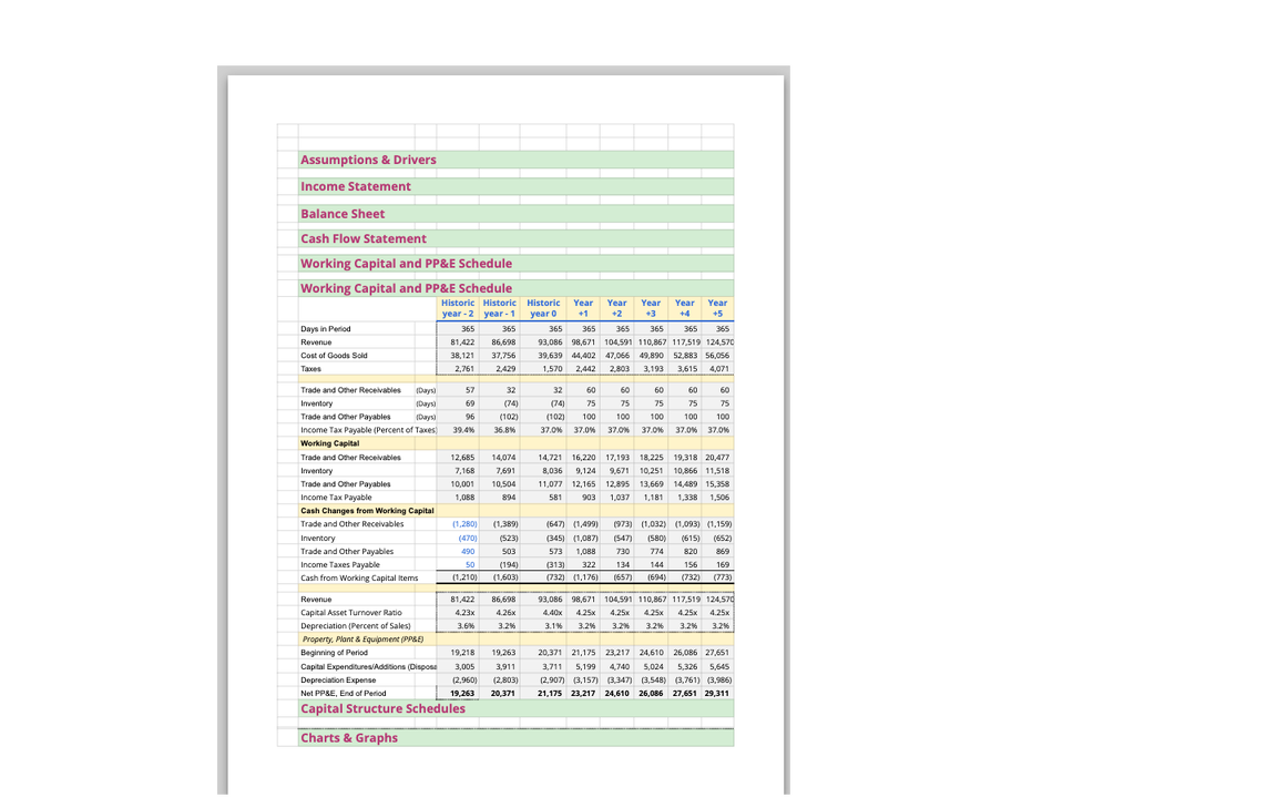 Financial Forecasting with Three Statement Modeling Financial Forecasting with Three Statement Modeling