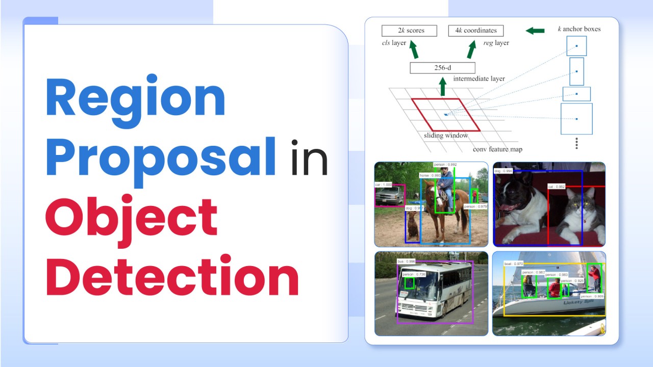 What is the Definition of Region Proposal in Object Detection? What is the Definition of Region Proposal in Object Detection?