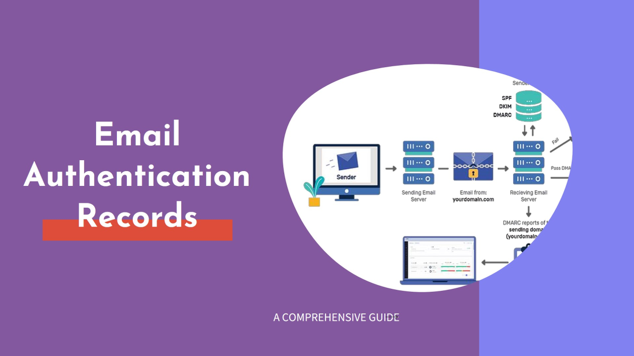 Demystifying Email Authentication Records: A Comprehensive Guide Demystifying Email Authentication Records: A Comprehensive Guide