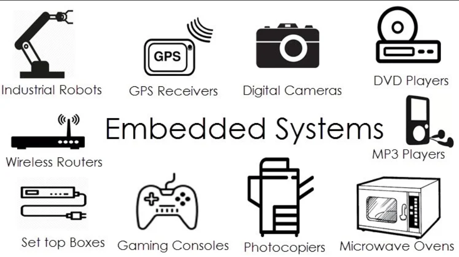 EMBEDDED SYSTEM EMBEDDED SYSTEM
