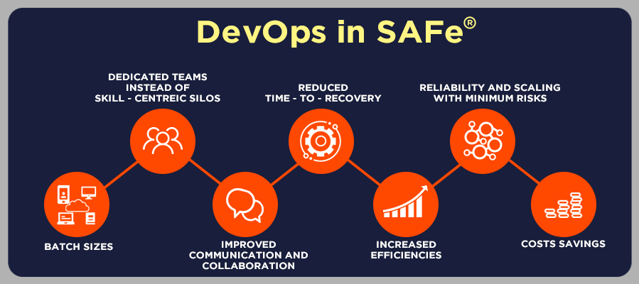 DevOps and SAFe: Achieving Faster and More Efficient Software Delivery DevOps and SAFe: Achieving Faster and More Efficient Software Delivery