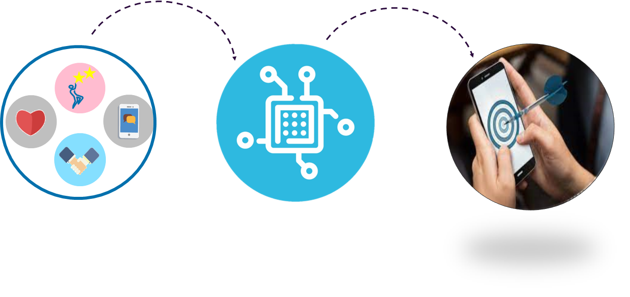 The Strategic Imperative: Unleashing the Potential of Smart, User ... The Strategic Imperative: Unleashing the Potential of Smart, User ...
