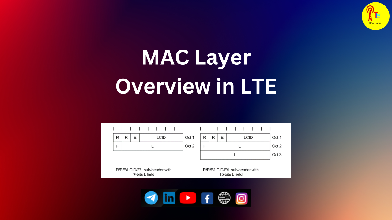 LTE MAC Layer Overview LTE MAC Layer Overview