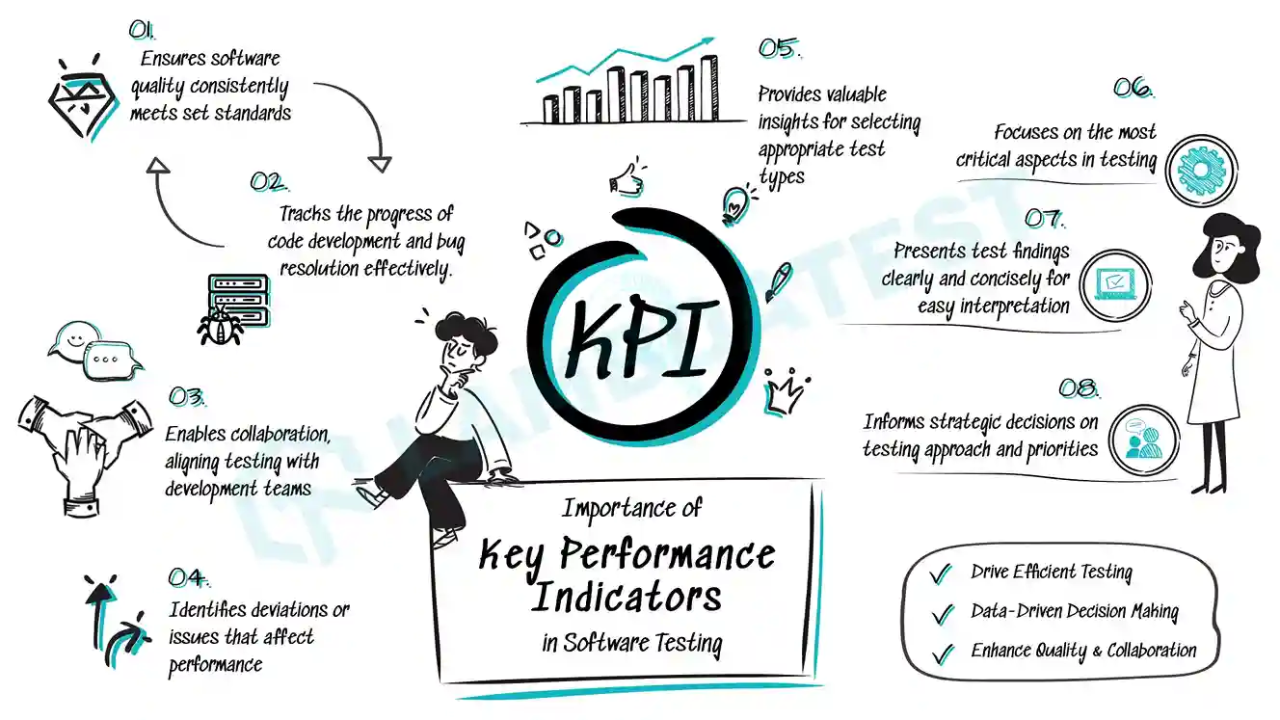 A Guide to Performance Testing for Beginners A Guide to Performance Testing for Beginners