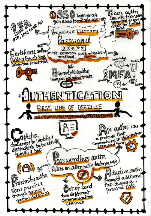 Authentication, a compilation of password and password-less ... Authentication, a compilation of password and password-less ...