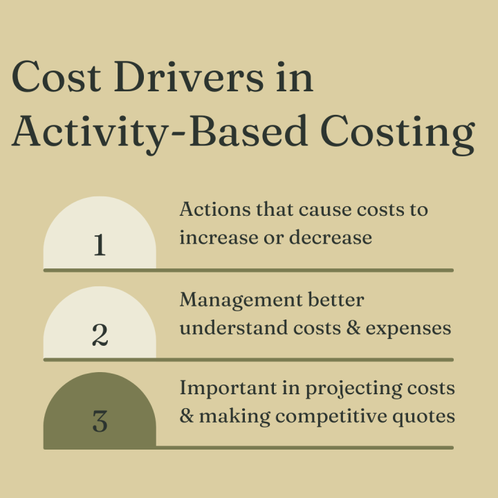 Demystifying the concept of Cost Drivers in Activity-Based Costing (ABC) Demystifying the concept of Cost Drivers in Activity-Based Costing (ABC)