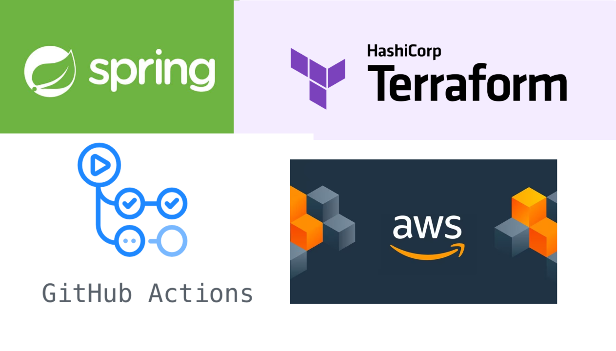 Provision AWS EC2 Instance and RDS with Terraform, and Deploy Spring ... Provision AWS EC2 Instance and RDS with Terraform, and Deploy Spring ...