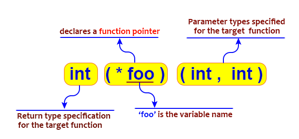 Function Pointer Function Pointer