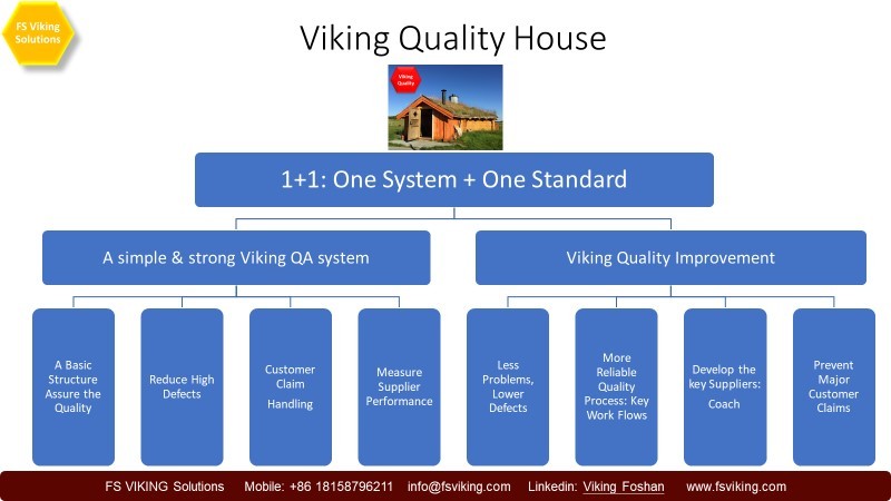 Viking Quality Solutions - 5 ways improve oversea Quality Viking Quality Solutions - 5 ways improve oversea Quality