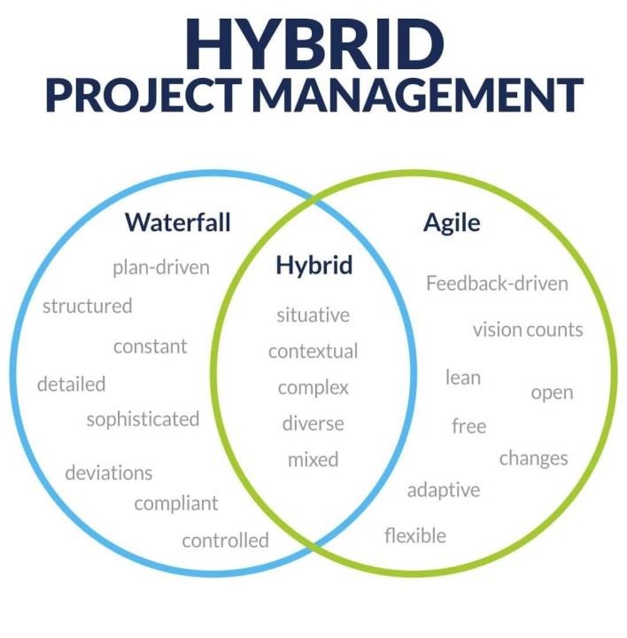 Hybrid Project Management Hybrid Project Management