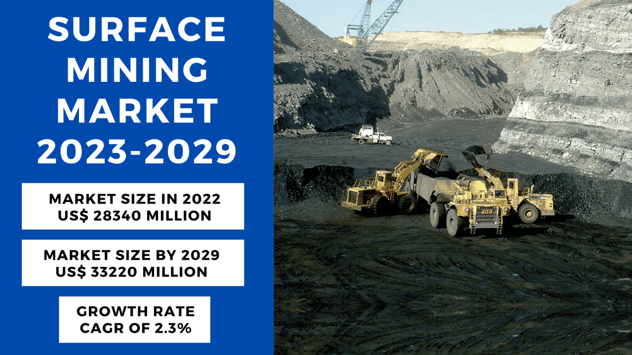 Surface Mining Market Trends, Share 2023-2029 Surface Mining Market Trends, Share 2023-2029