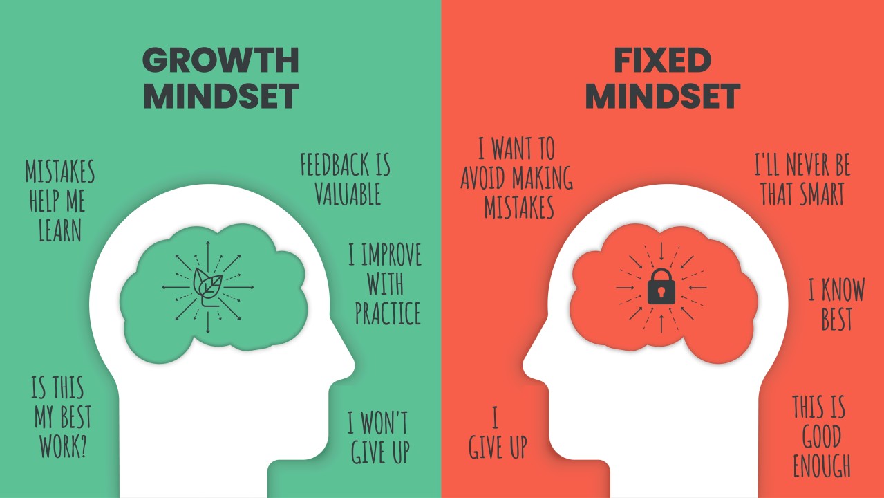 10 Tips for Creating and Maintaining a Growth Mindset in the Corporate ... 10 Tips for Creating and Maintaining a Growth Mindset in the Corporate ...