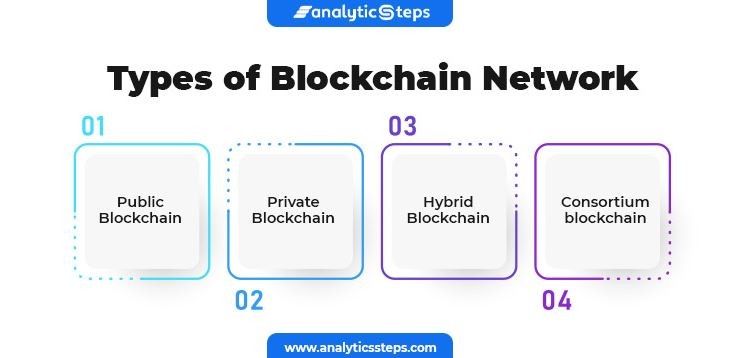 Benefits & Types of Blockchain Networks Benefits & Types of Blockchain Networks