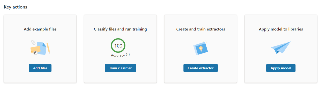 Microsoft Syntex Processing Models Microsoft Syntex Processing Models