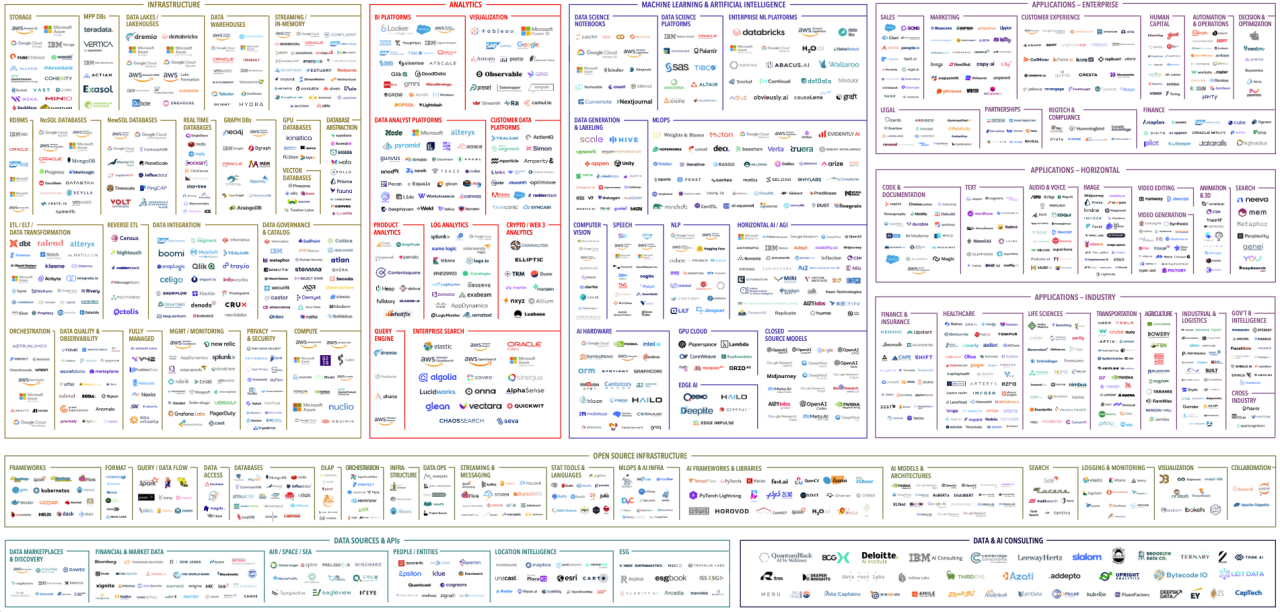 Navigating the Complex Data Analytics Landscape: The Dunning-Kruger ... Navigating the Complex Data Analytics Landscape: The Dunning-Kruger ...