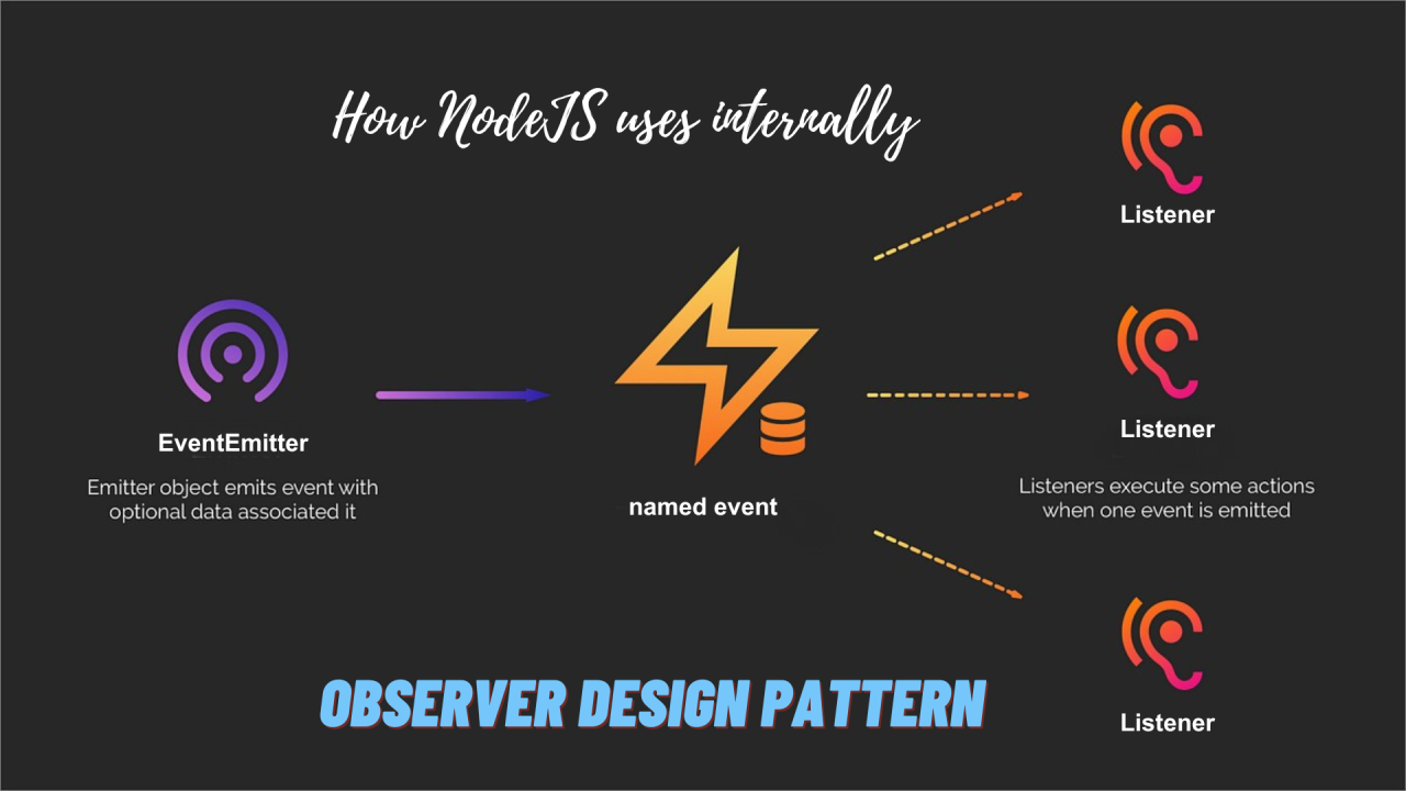 A Comprehensive Guide to Node.js Event Emitter A Comprehensive Guide to Node.js Event Emitter
