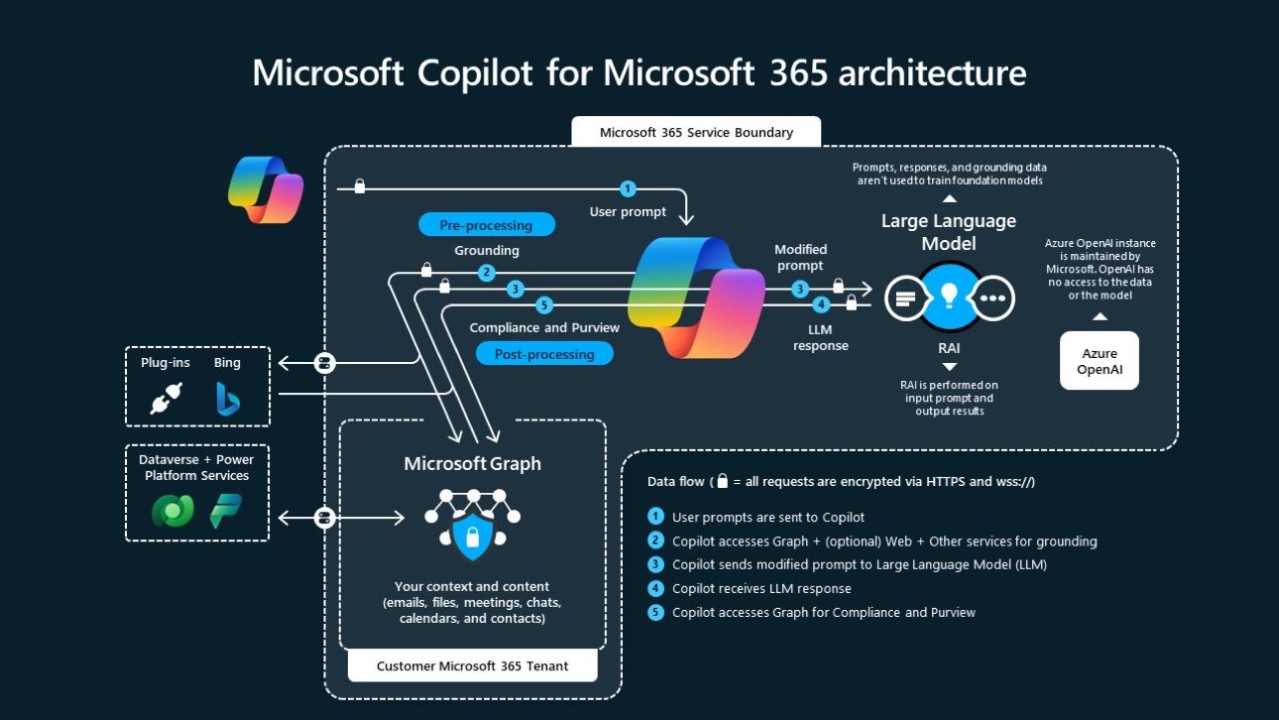 Empowering Productivity: Unveiling Microsoft Copilot for Microsoft 365 🚀 Empowering Productivity: Unveiling Microsoft Copilot for Microsoft 365 🚀