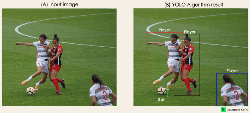 Revolutionizing Object Detection with YOLO Revolutionizing Object Detection with YOLO