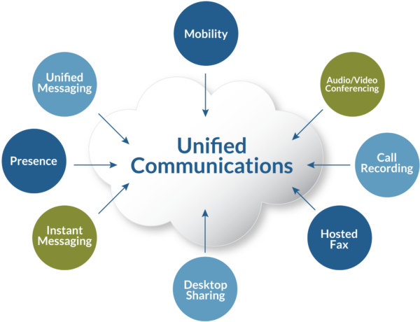 Transforming Business Connectivity: Opentact.org's UCaaS Solution Transforming Business Connectivity: Opentact.org's UCaaS Solution