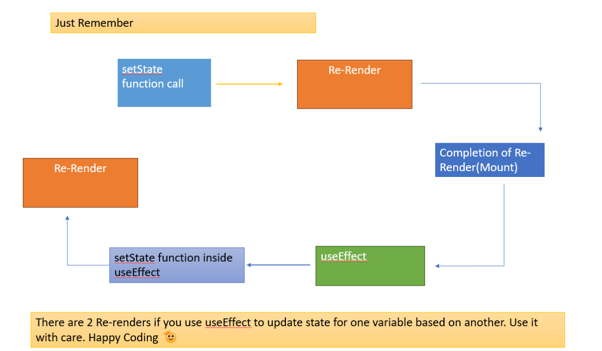 Tips and tricks to Optimize your react code Tips and tricks to Optimize your react code