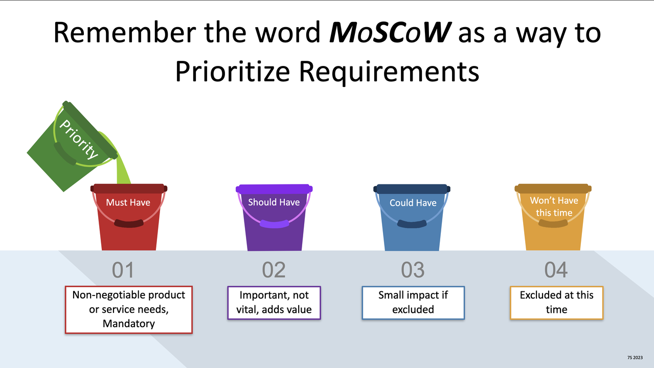 Prioritize Requirements Using MoSCoW Prioritize Requirements Using MoSCoW