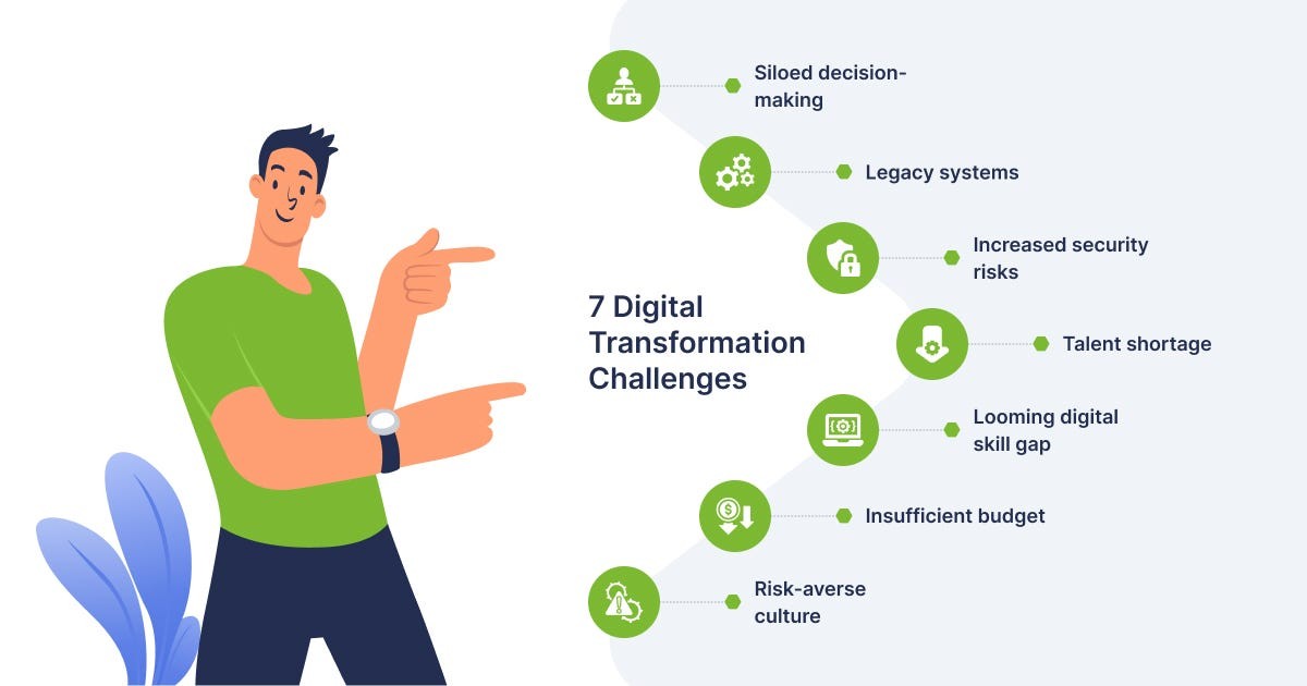 7 Digital Transformation Challenges 7 Digital Transformation Challenges