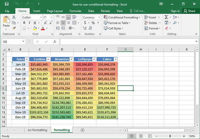 How to Use Conditional Formatting in Excel for Supply Chain Management How to Use Conditional Formatting in Excel for Supply Chain Management