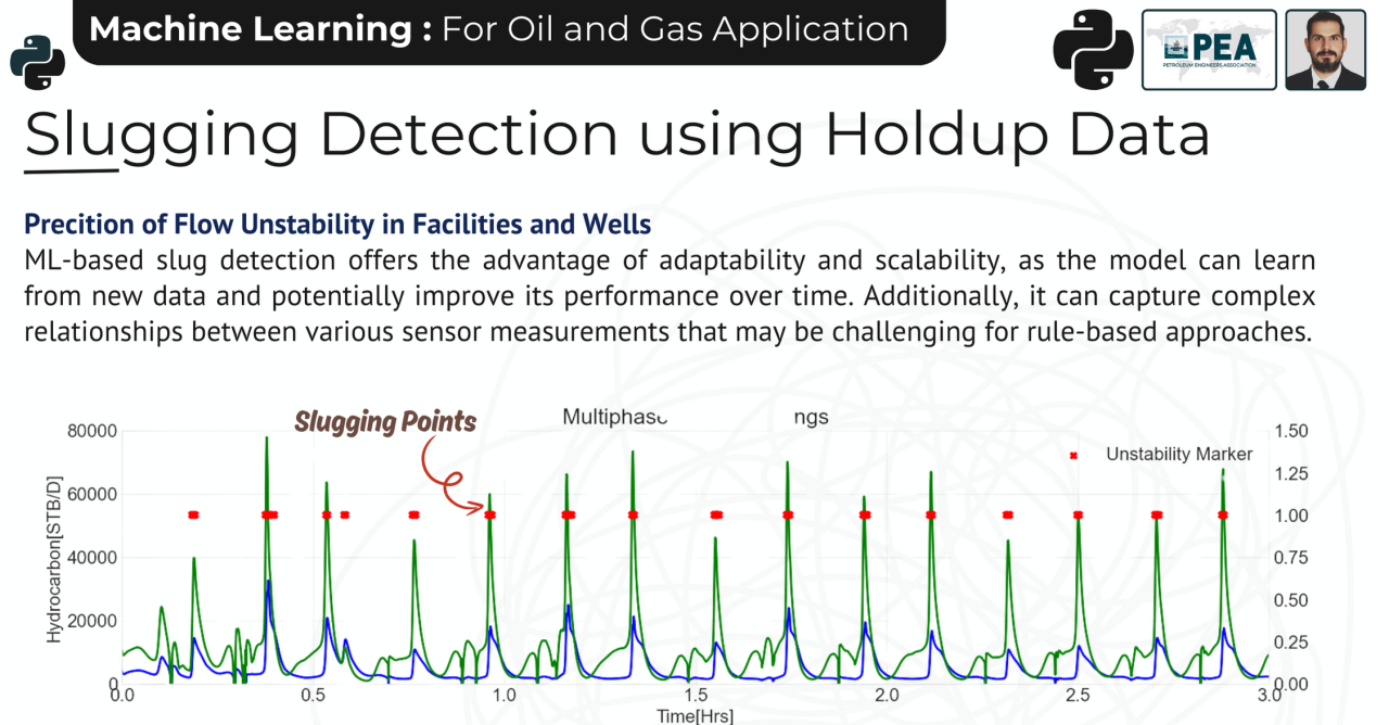 Free Workshop- Machine Learning For Oil and Gas Using Python Free Workshop- Machine Learning For Oil and Gas Using Python
