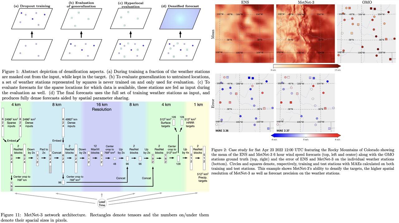 Paper Review: Deep Learning for Day Forecasts from Sparse Observations Paper Review: Deep Learning for Day Forecasts from Sparse Observations